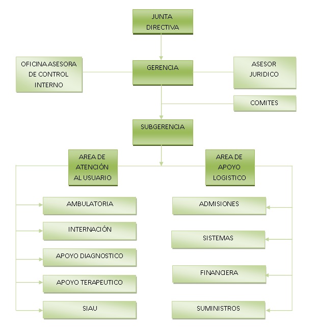 Estructura Organizativa Jer Rquica Organigrama De Una Empresa - Bank2home.com